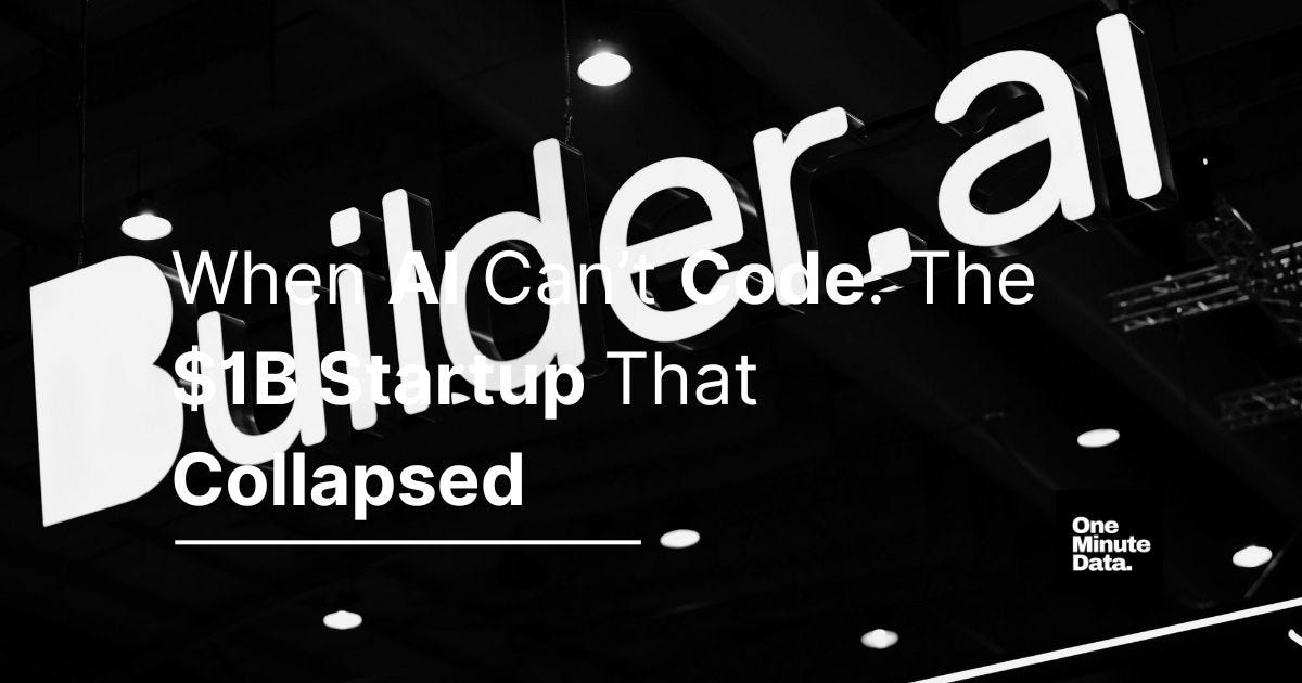 Builder.ai’s Big AI Promise Went Bust | by One Minute Data | Medium