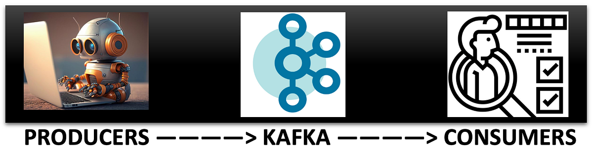 Real-time Data Integration with Apache Kafka: An In-depth Exploration ...