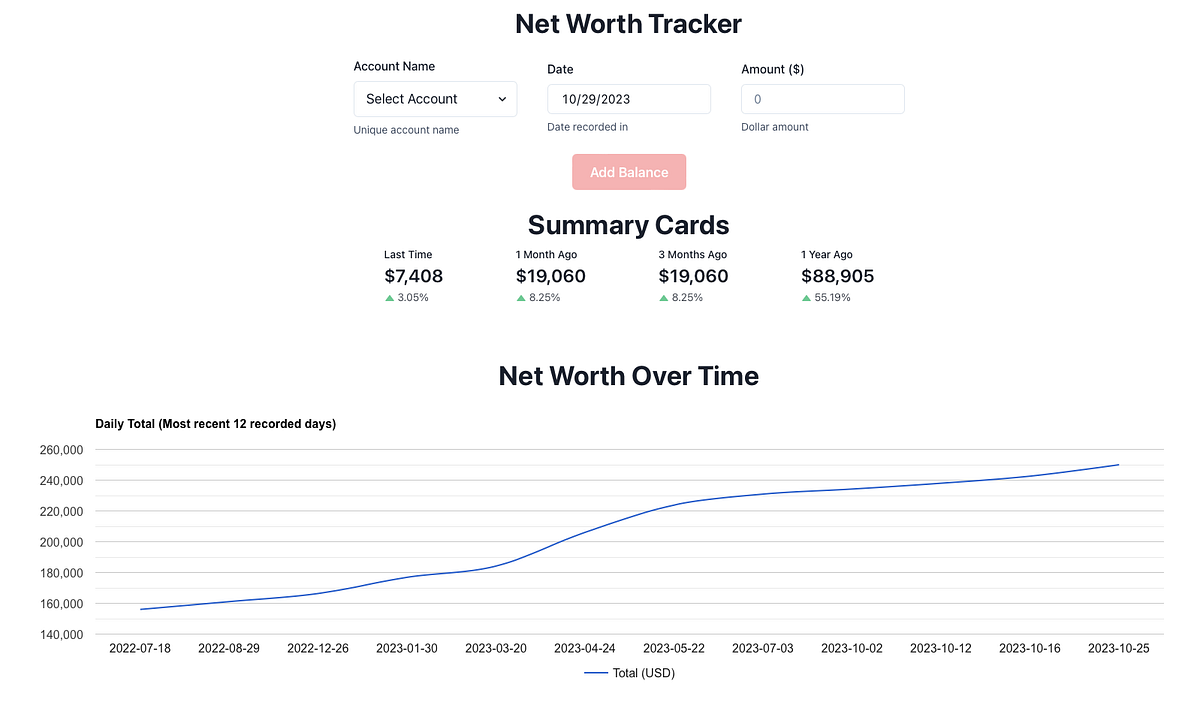 How I Built A Net Worth Tracker. Keep your sensitive financial data ...