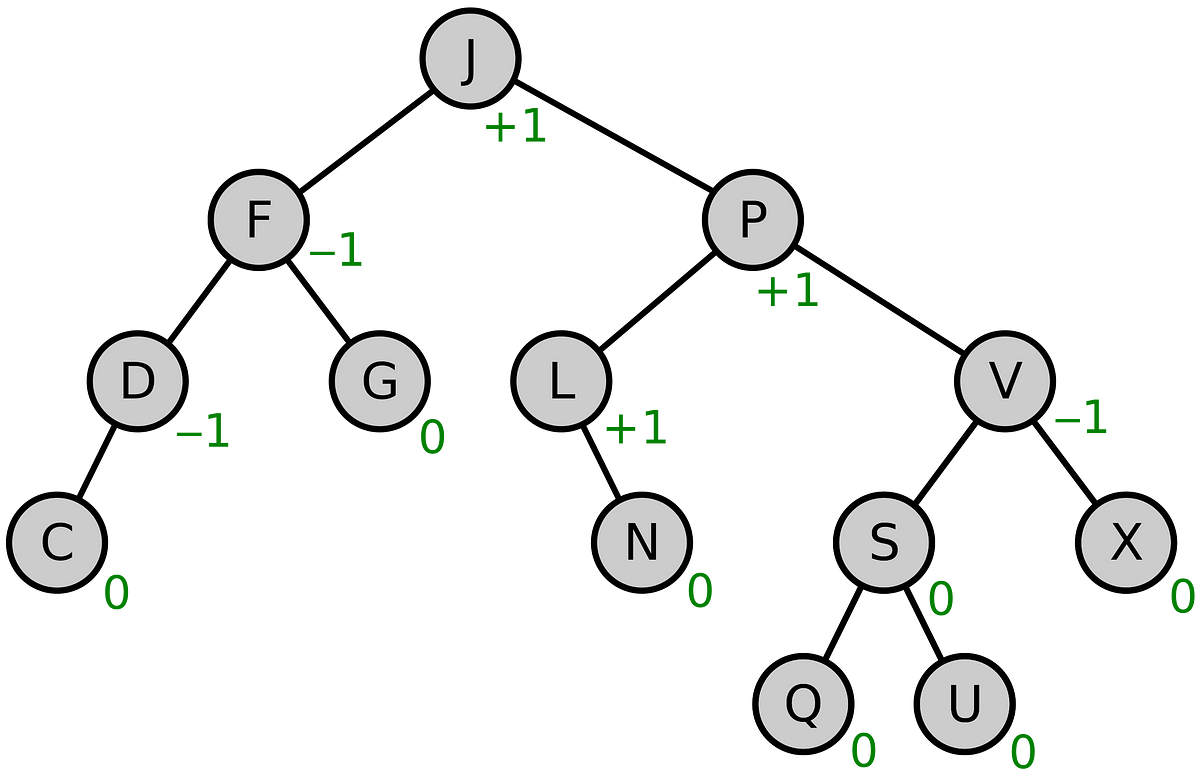 Cosmwasm Smart Contract Storage Key Permutation And Its Application By Yoisha Scb 10x