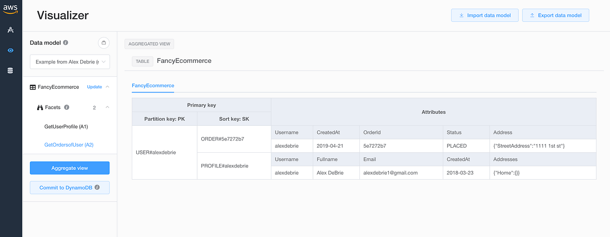 How to model Amazon DynamoDB databases with NoSQL Workbench | by Ratul Saha | Medium