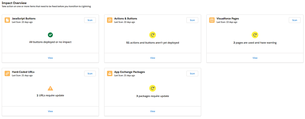 Lightning Experience Configuration Converter | by Ajay Anikar | Medium