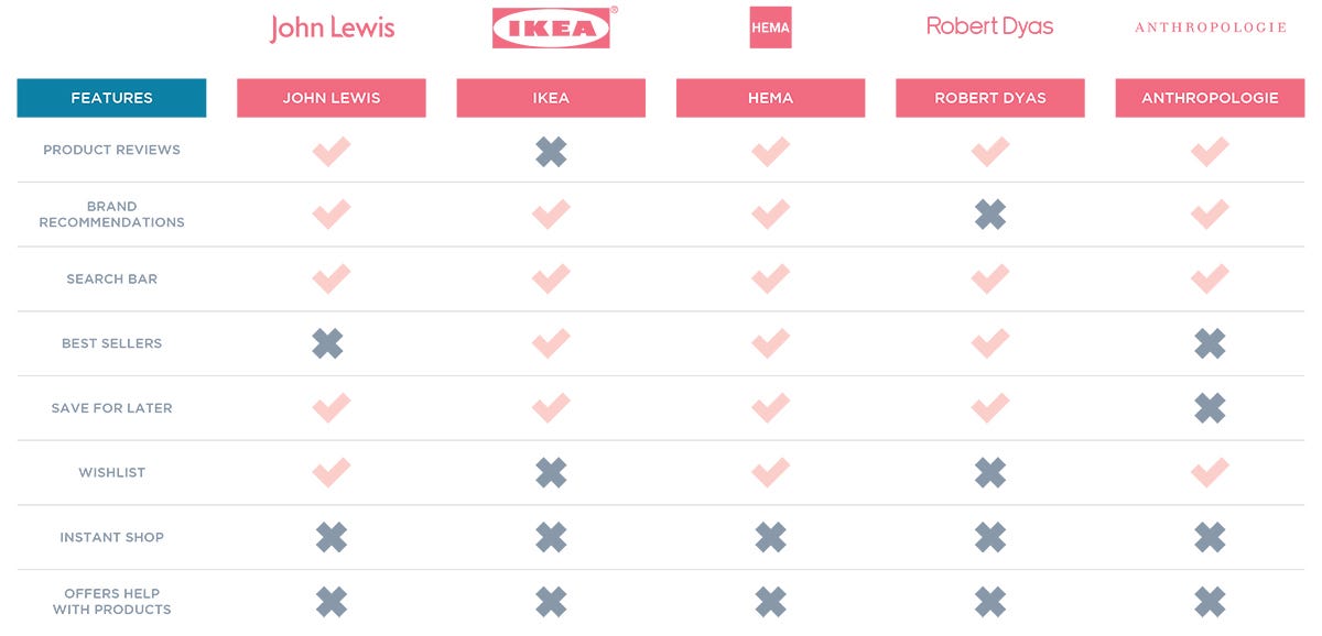 Applying user research to a small e-commerce website — Case Study | by ...