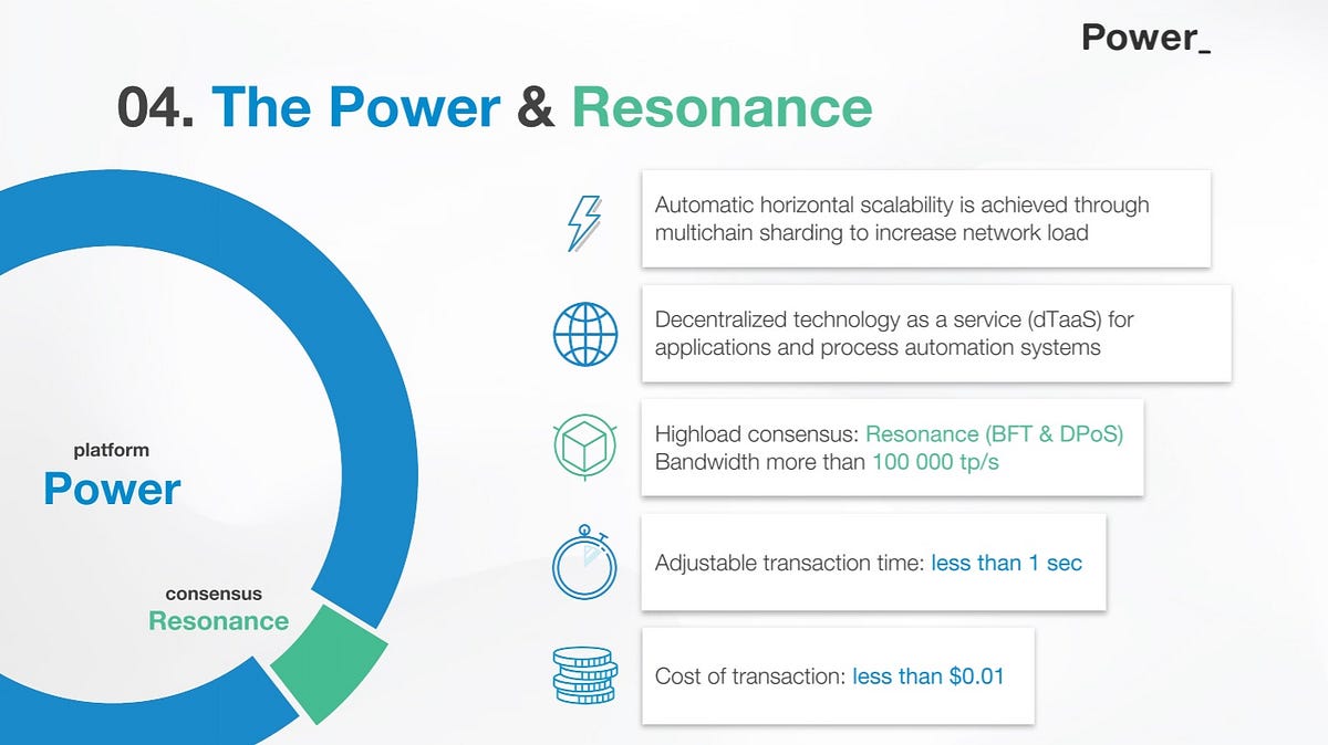 Crypto Syndicate invested $100 000 in ThePower blockchain. | by ...