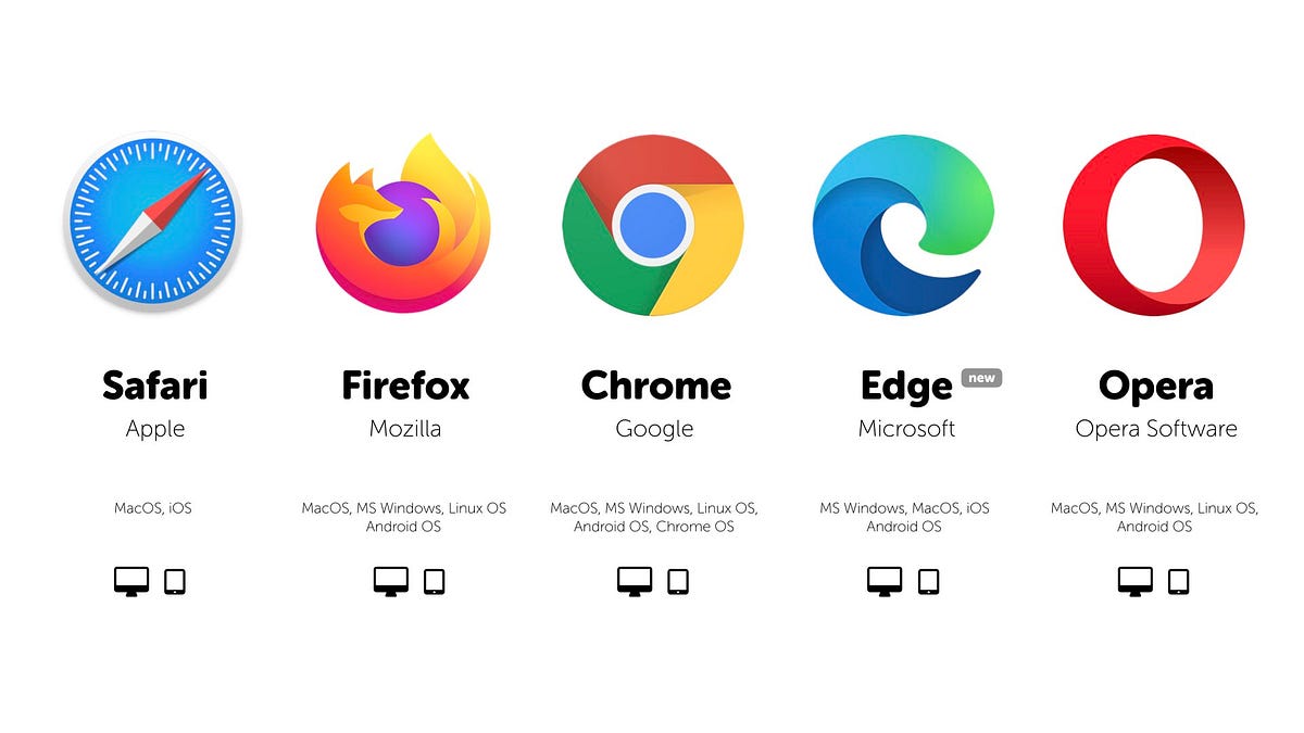 Open URLs in your SwiftUI app and let the user change the browser. | by ... Open URLs in your SwiftUI app and let the user change the browser. | by ...