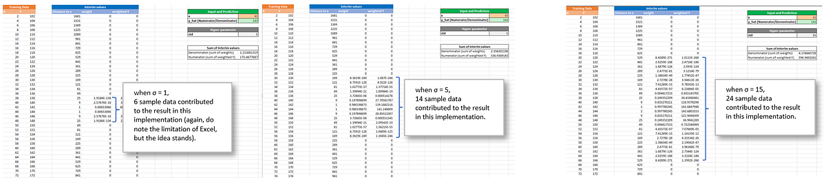 General Regression Neural Network Grnn Illustrated In Excel By Junfeng Zhang Medium