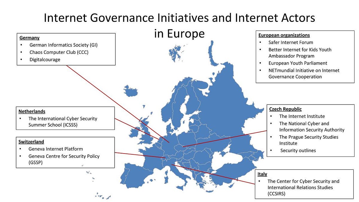 Internet Governance Initiatives and Internet Actors in Europe | by Jan ...