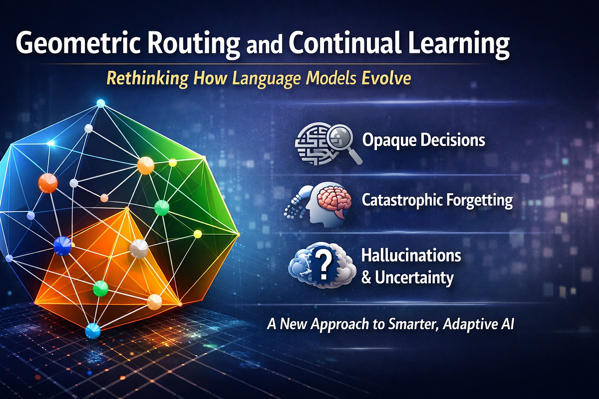 Geometric Routing and Continual Learning: Rethinking How Language ...