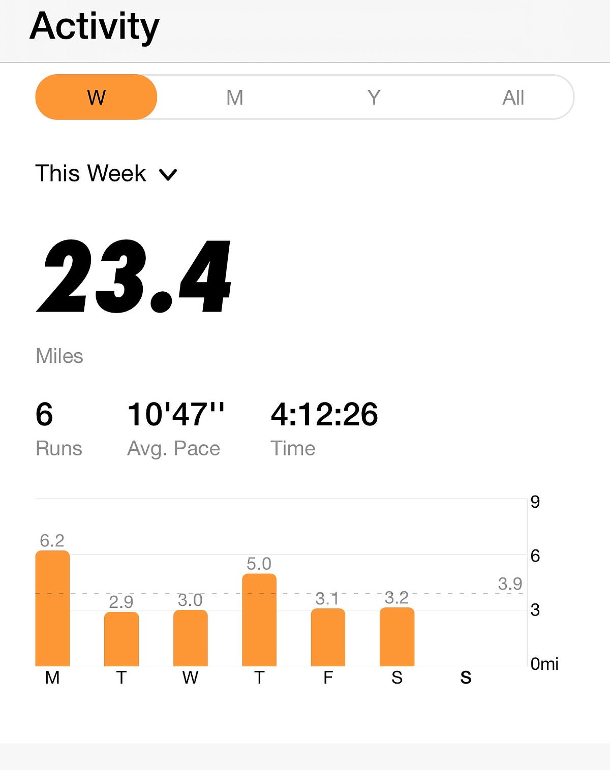 Milestones in Motion: Navigating My Longest Run and Tackling Mental ...