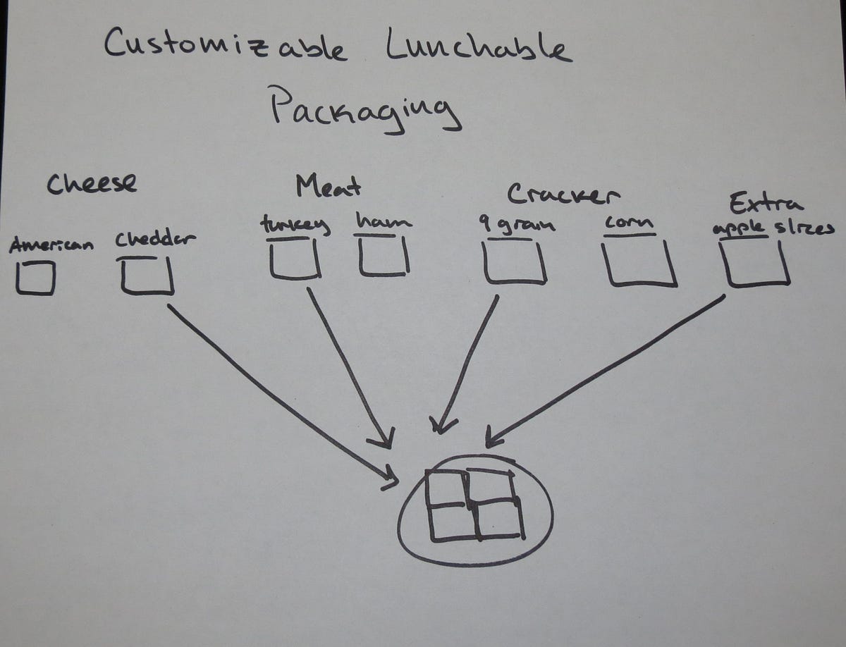 Structure. The existing snack product I used for… | by Andi Meyer | Medium