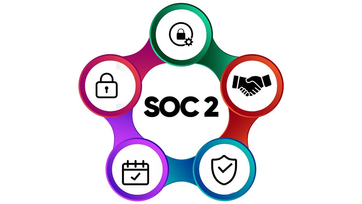 Four Things You Need To Know About SOC 2 Compliance (Part 2 of 6) | by ...