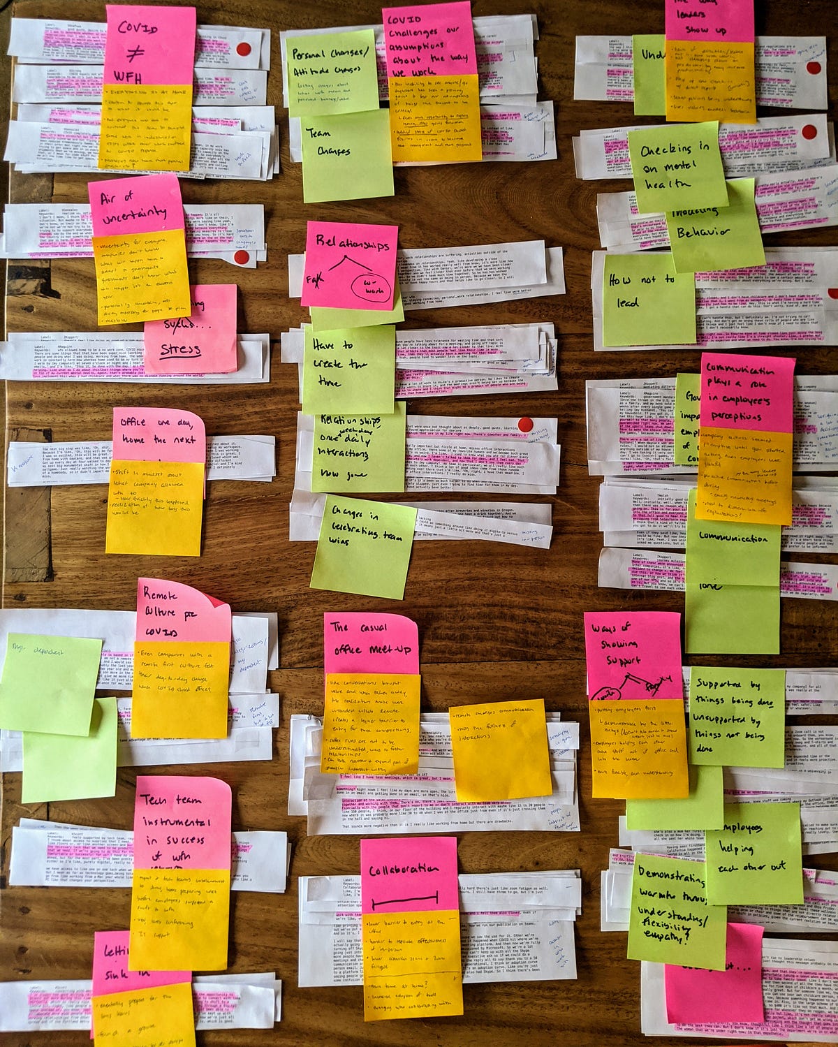 Work in the Time of COVID — Critical Themes | by Pinpoint | Medium
