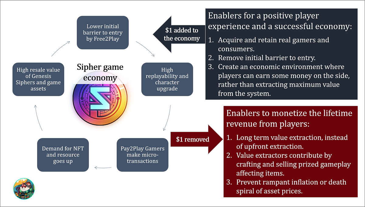 SIPHER’s monetization strategy and game economy will be a win-win for ...