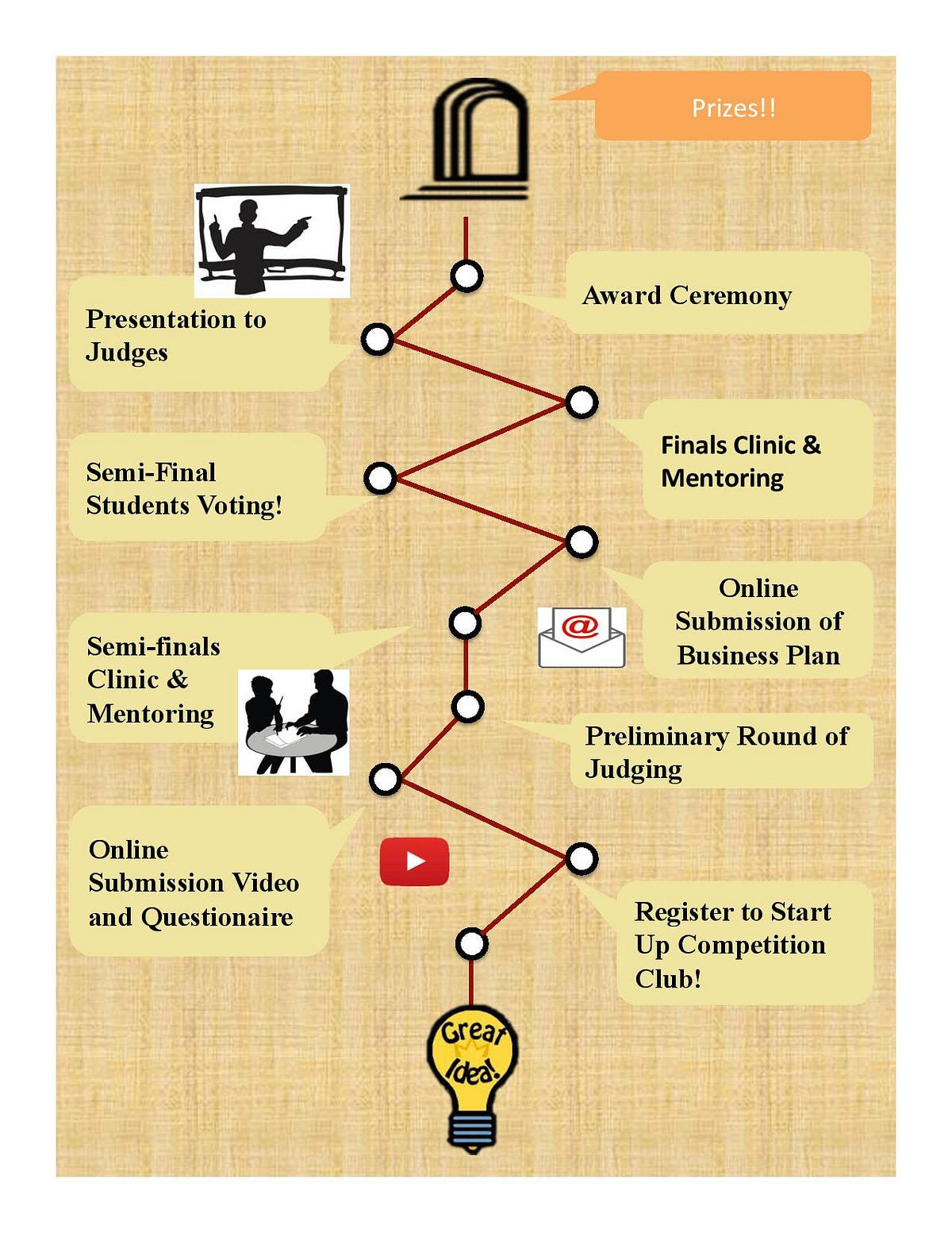 De Anza Start Up Competition. General Guidelines | by Start Up De Anza | Medium