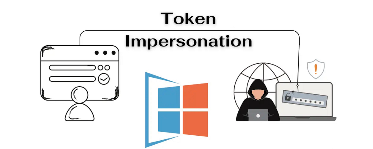 Windows Access Token Impersonation with Metasploit | by Maruf Farhan Rigan | Medium