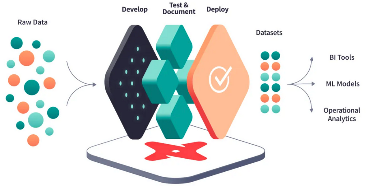 Building a Scalable Data Vault 2.0 Architecture with DBT: A Detailed ... Building a Scalable Data Vault 2.0 Architecture with DBT: A Detailed ...
