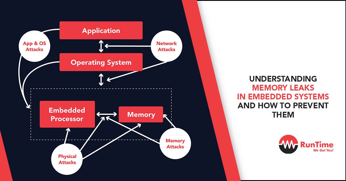 Understanding Memory Leaks in Embedded Systems and How to Prevent Them | by Lance Harvie | Medium