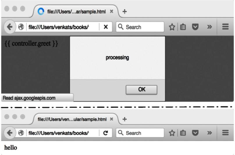 Testing The Angularjs Way Test Driving Javascript Applications By Venkat Subramaniam The 8764