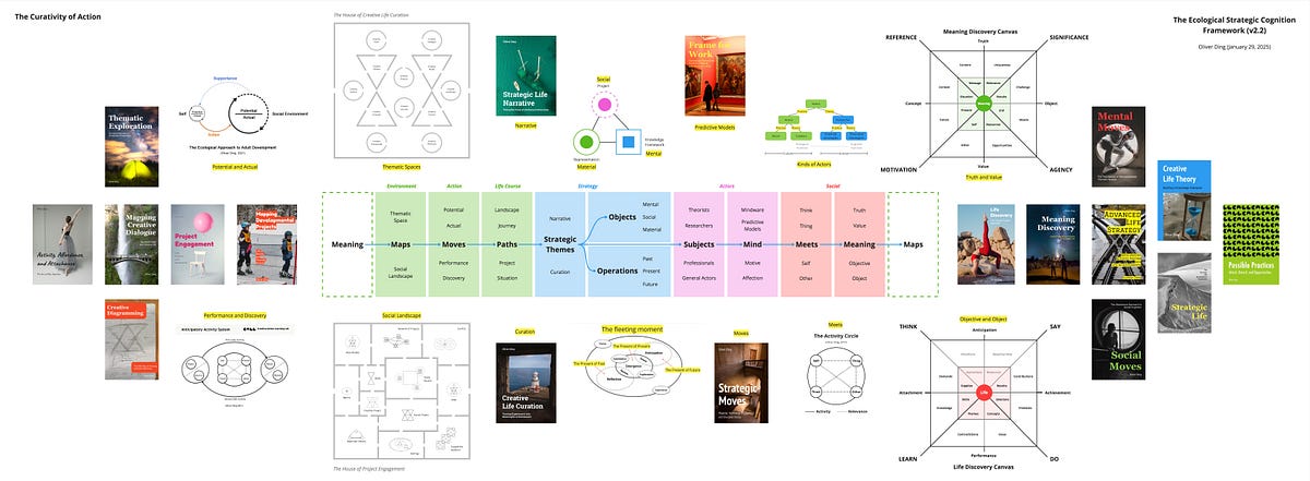 Knowledge Map The Ecological Strategic Cognition Framework V2 2 By Oliver Ding Call4