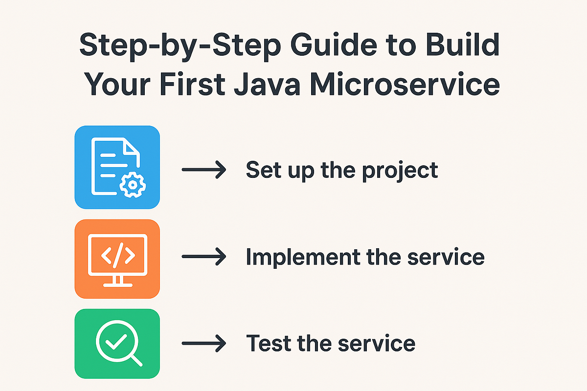 Step-by-Step Guide to Build Your First Java Microservice | by Skillzverse Marketing | Oct, 2025 ...