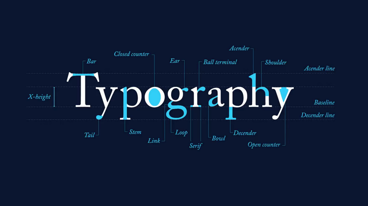 Mastering Typography: A Comprehensive Guide to Effective Design and ...