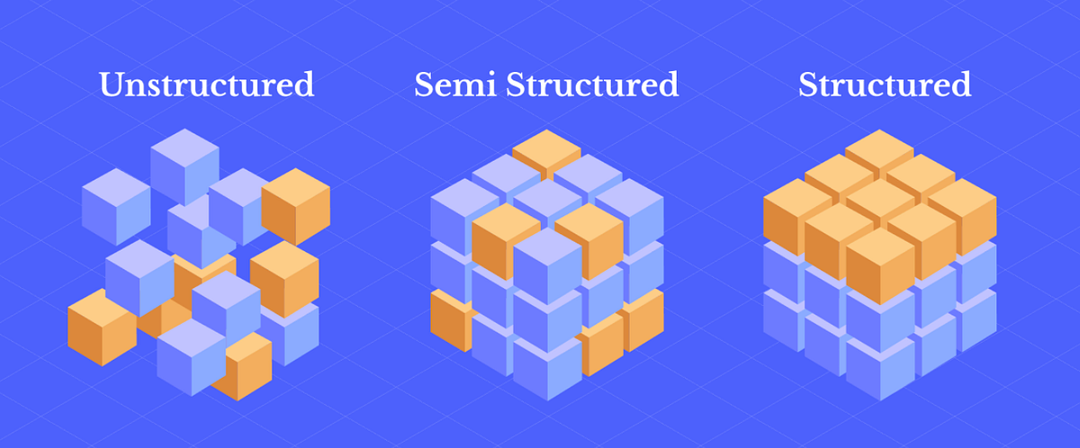 AWS for structured and unstructured data | AWS in Plain English