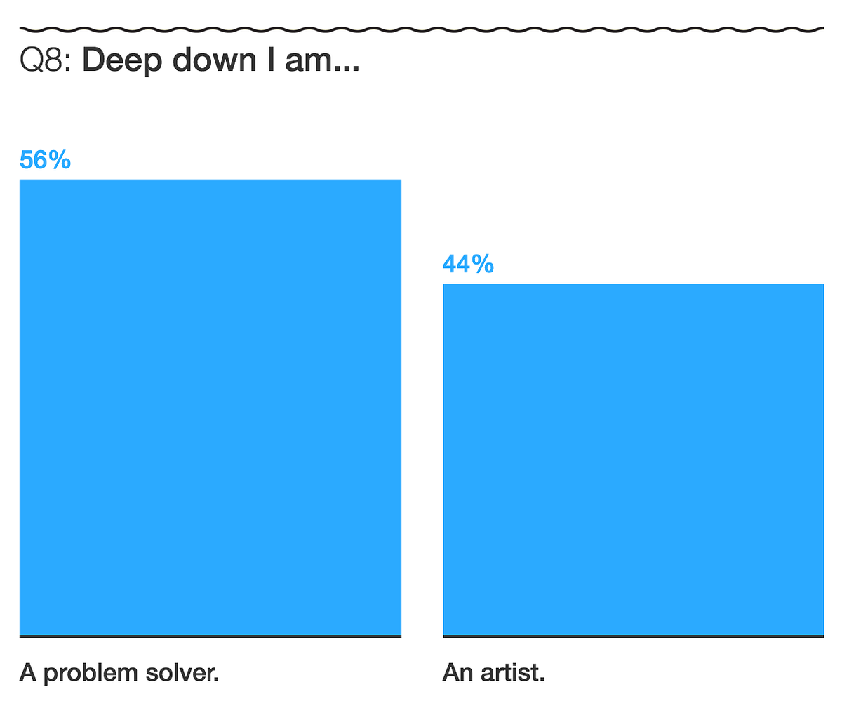 Artist problem solvers. Is graphic design primarily an artistic… | by ...