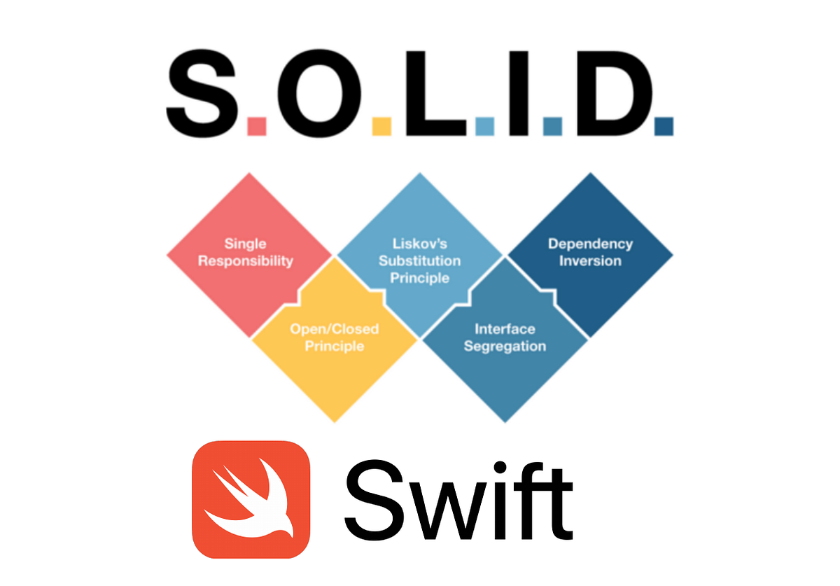 Understanding SOLID Principles with simple examples in Swift (iOS) | by Asadullah Jamadar | Medium