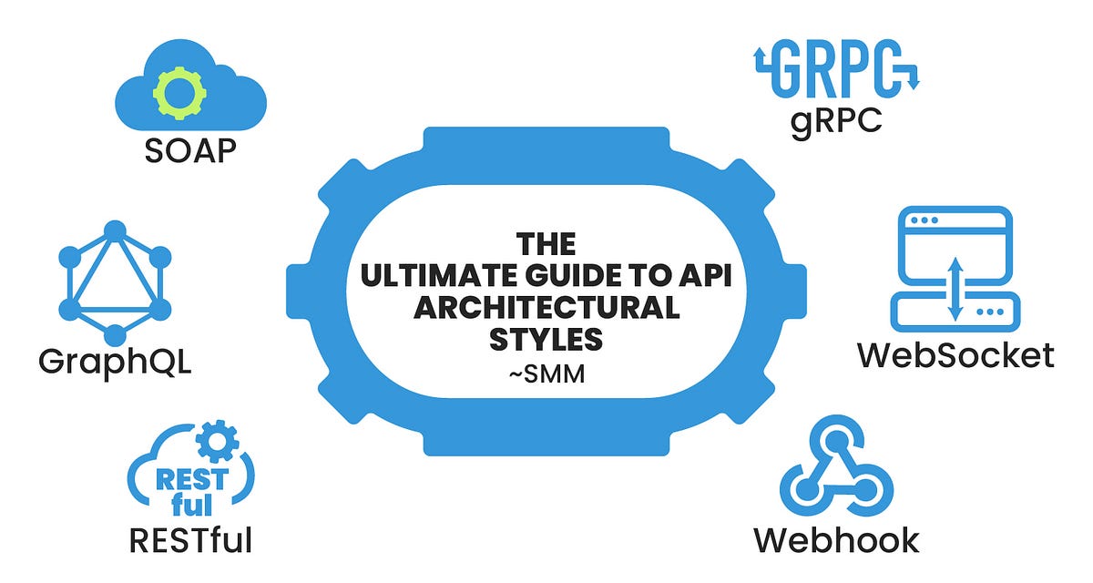 The Ultimate Guide to API Architectural Styles | by Saad Mujeeb | Medium