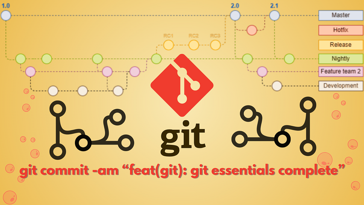 Git: Beginner-Essential | Shivam Panchal | Dev Genius