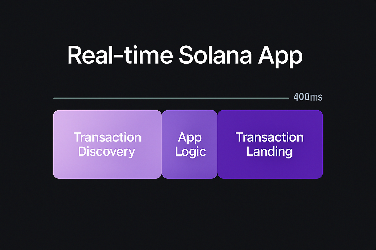 How to Build Ultra-Low-Latency Solana Apps That React Within the Same Block | by Shreder | Medium
