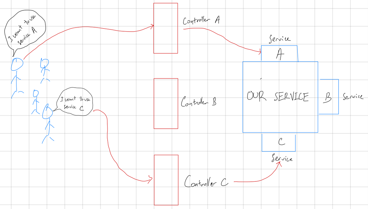 NestJs in My Term. I’ll try my best on explaining NestJs… | by ryuux05 | Medium