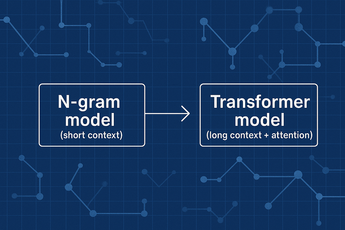 From N-grams to Transformers: How Modern Language Models Really ...