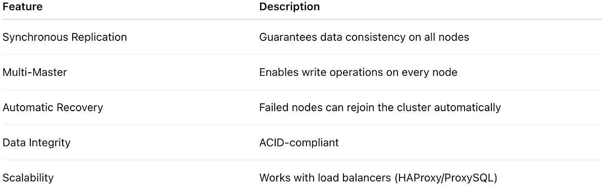Introduction to Percona XtraDB Cluster (PXC) for MySQL High Availability | by Cipta Ageung ...