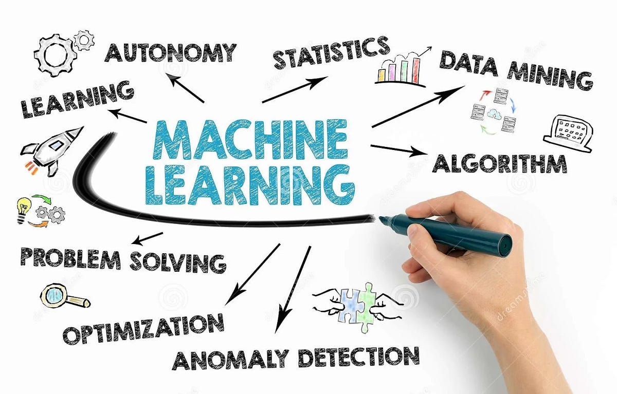 Mastering Machine Learning: An 11-Month Roadmap | by Ashwathy Ratheesan ...