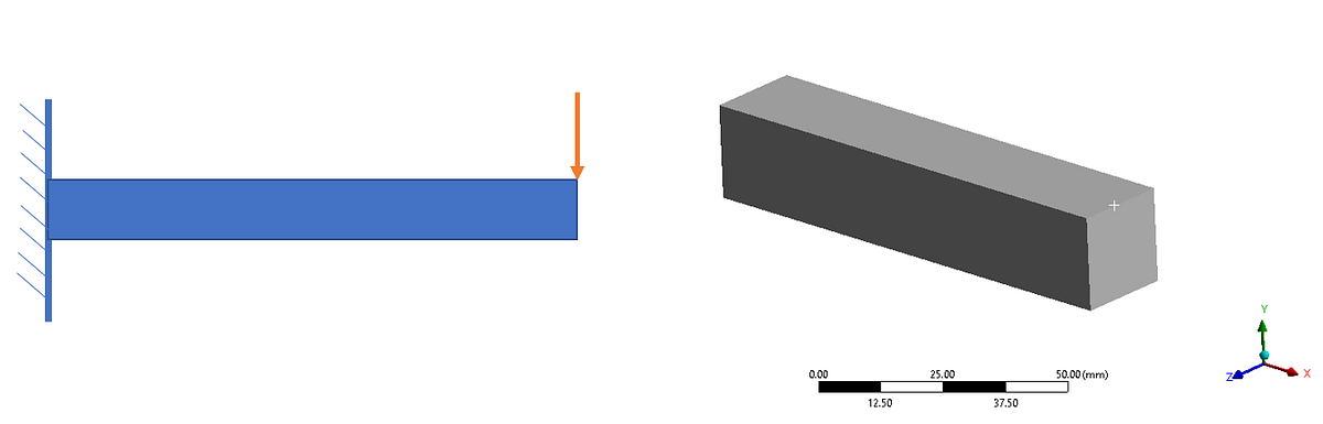 ANSYS: Easy Tutorial on Python Automation | by Johnny Chen | Medium