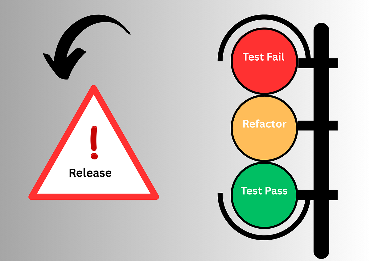 How to Reduce Refactoring in Test Automation | by Hannah G. Anulur ...