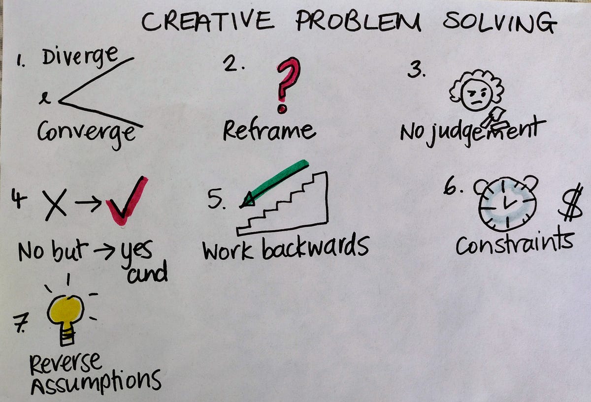 How to Solve a Problem Creatively | by Lisa Cunningham DeLauney | Apr, 2023 | Medium