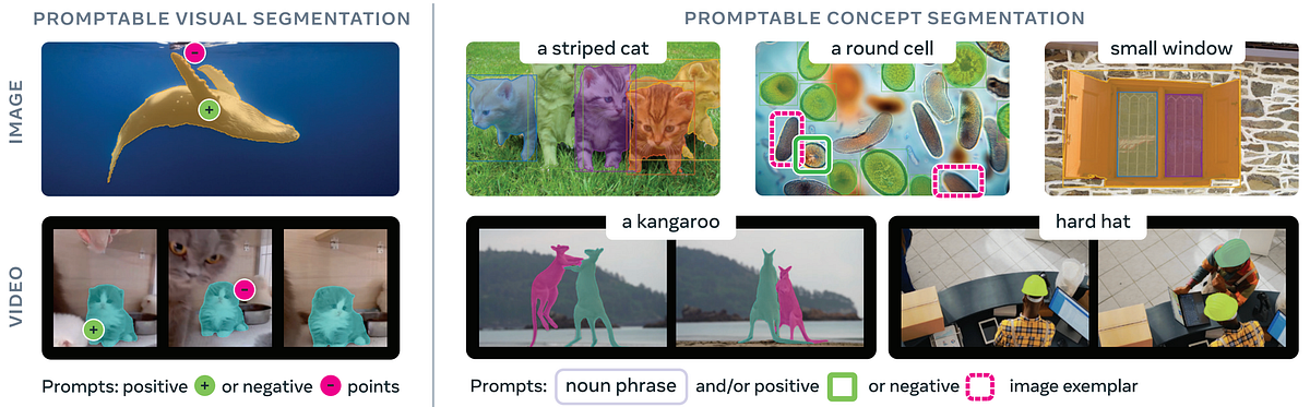 Meta’s SAM 3 isn’t Just a Better AI Model — It’s a New Paradigm for ...