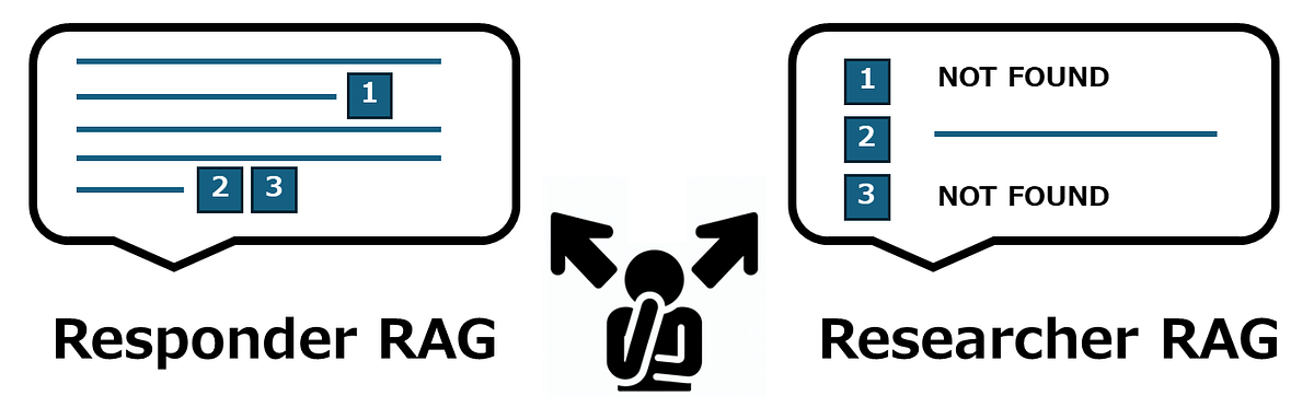 Is Your RAG a Responder or a Researcher? | by Shuji Yamaguchi | Medium