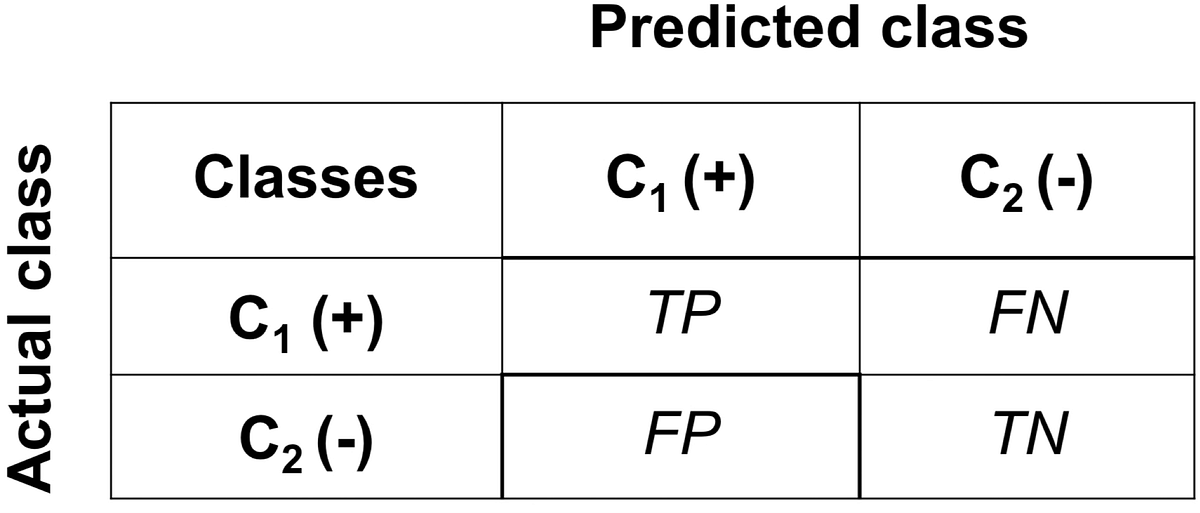Text Classification. text classification คือ การจำแนก text… | by Bew ...