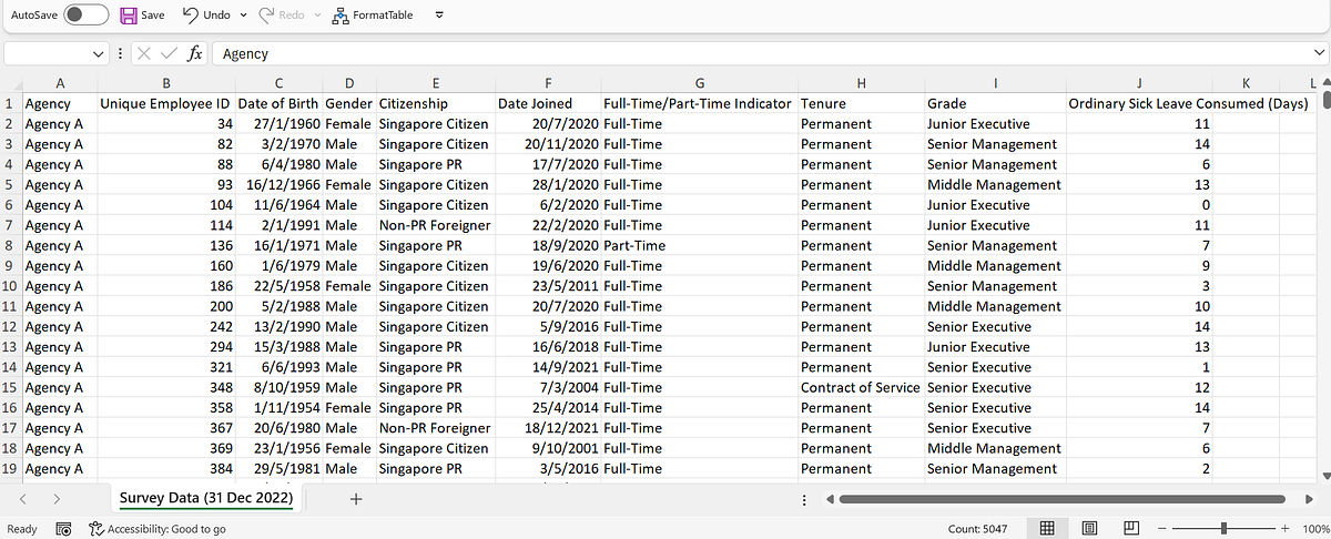 Visualising Workforce Data in PowerBI based on Excel dataset | by ...