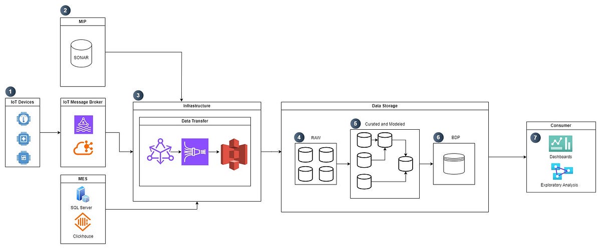Building a Real-Time Data Pipeline: Kafka to Snowflake with AWS | by Ibrahim Faisal | Medium