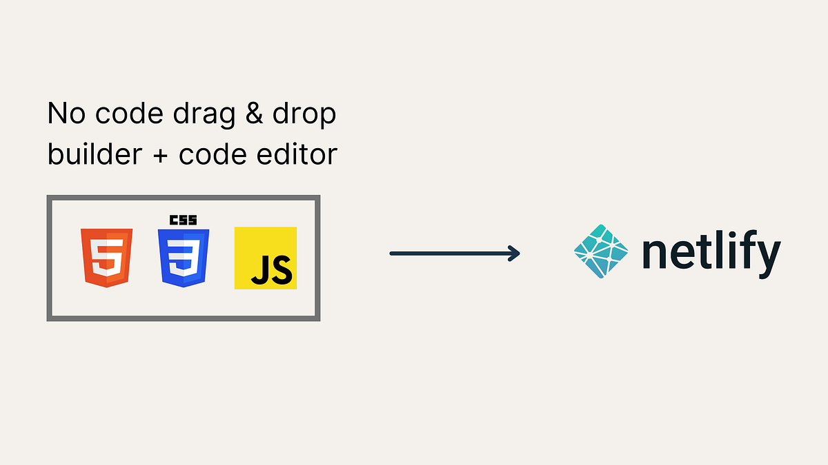 Easiest Way To Edit Customize And Deploy Static Landing Pages On Netlify Without Github For Free