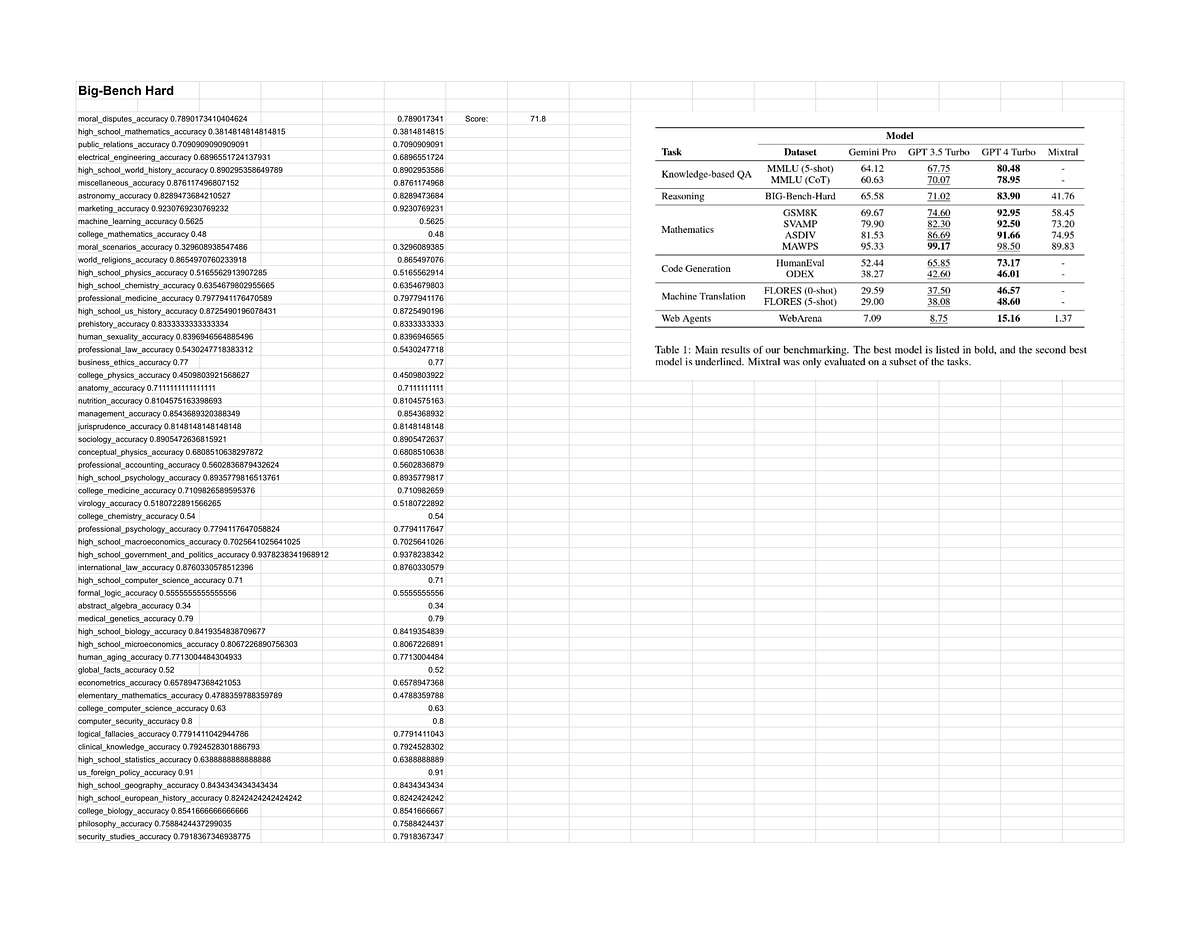 Our Benchmark Results Are In! - ARC - Medium