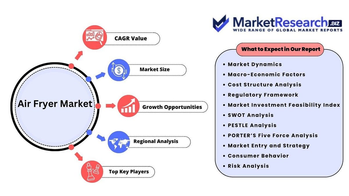 Air Fryer Market Analysis 2024-2033: Size, Trends, And Insights | by ...