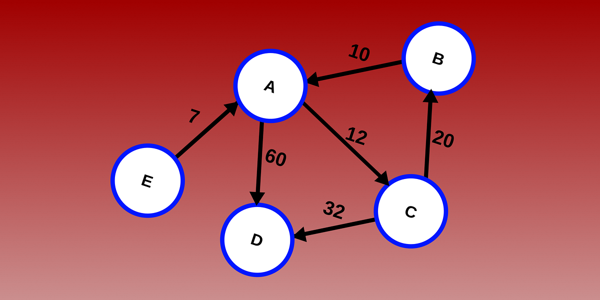 Don’t Understand Graphs? Here’s Why You Should Study Graphs in Computer ...