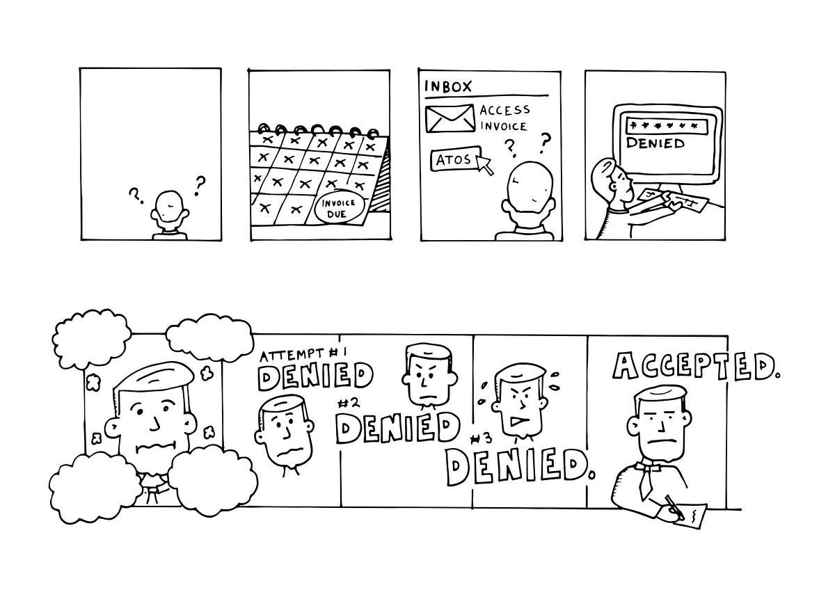 Using comic strips and storyboards to test your UX concepts | by Chris ...