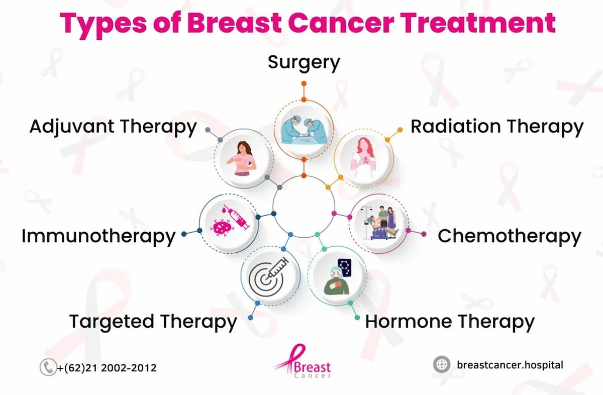 Best Breast Cancer Hospital in Tamilnadu | by Breastcancerhospital | May, 2024 | Medium