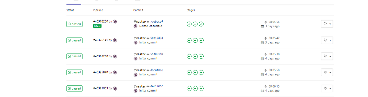Automated Testing Setup With Robotframework Selenium Headless Chrome And Gitlab Ci By